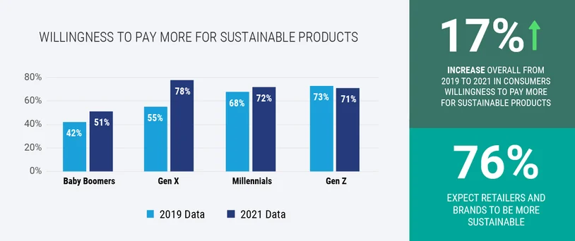 3P Framework: Business Sustainability Strategy — Luigi’s Box