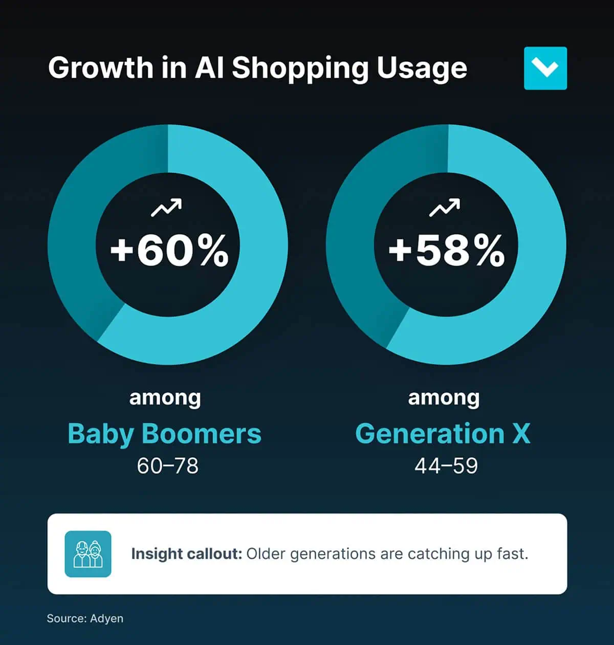 AI Shopping Assistant: A Smarter Way to Shop