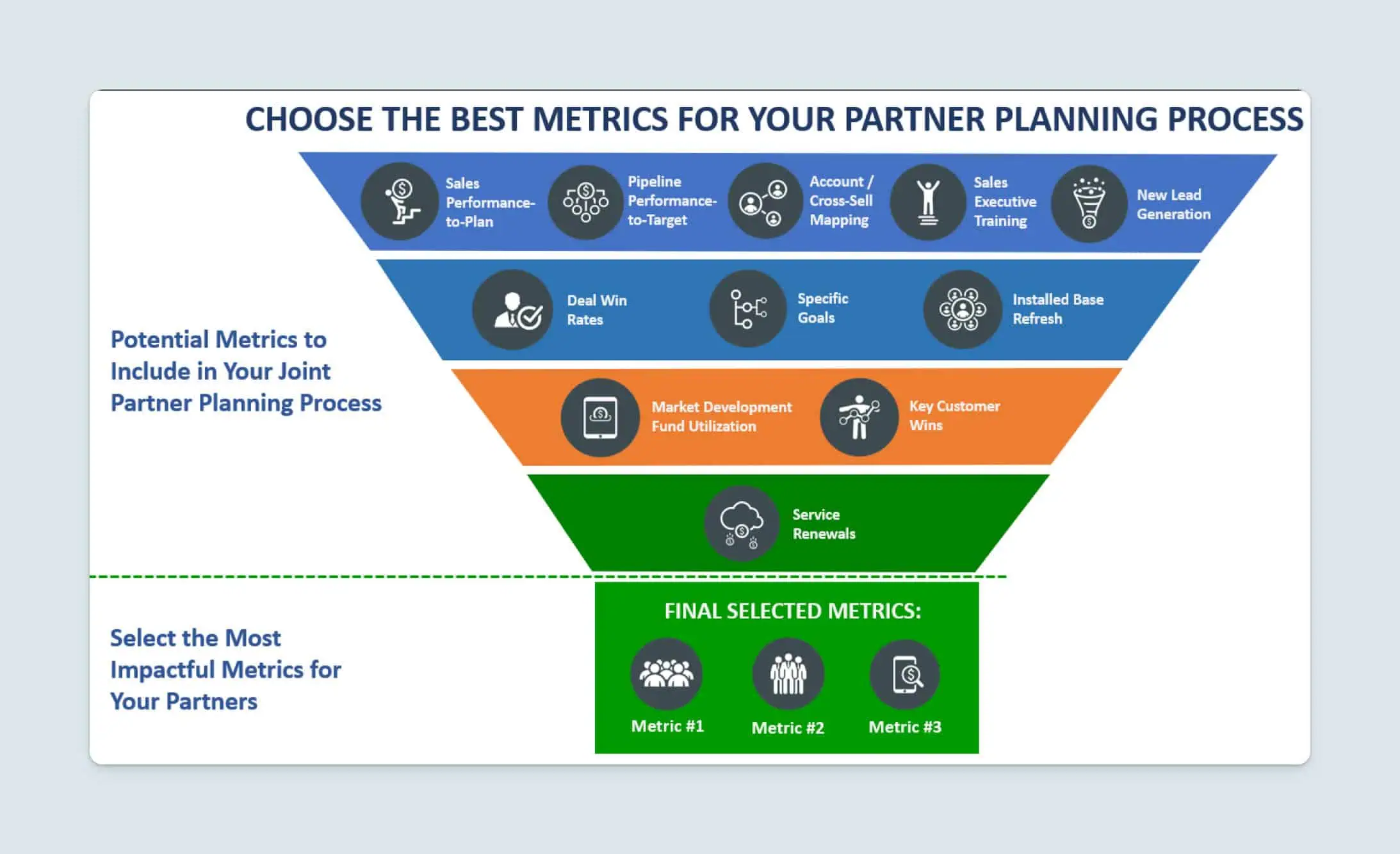 Joint business plan strategies for partner alignment